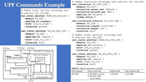 Low Power In Vlsi With Upf Basics Part 2