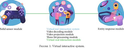 Figure 1 From Key Point Detection Method Of 3d Network Model Based On
