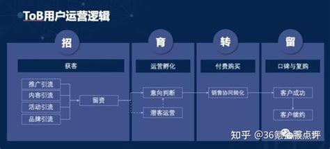 Tob品牌营销如何实现获客效果 知乎
