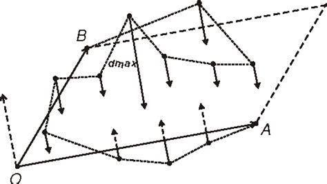 Figure 1 From An Indirect Generalization Of Contour Lines Based On Dem Generalization Using The