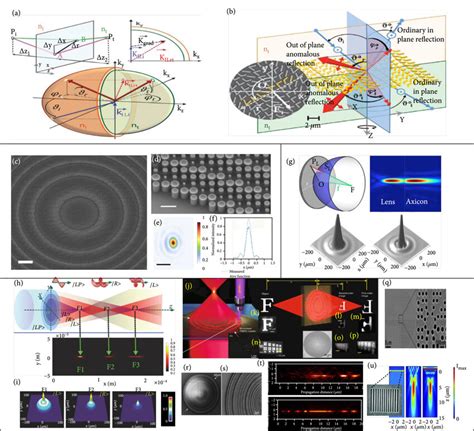 Light Structuring Through Phase Manipulation A Illustration Of Download Scientific Diagram