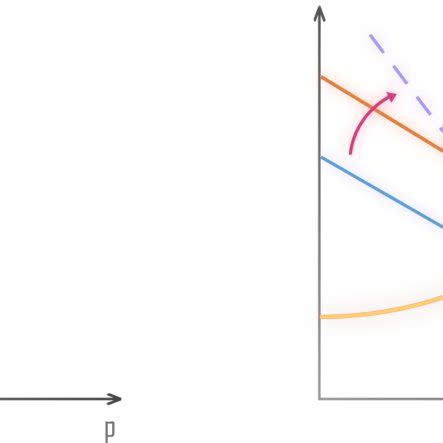 Equilibrium Research Capacity Download Scientific Diagram