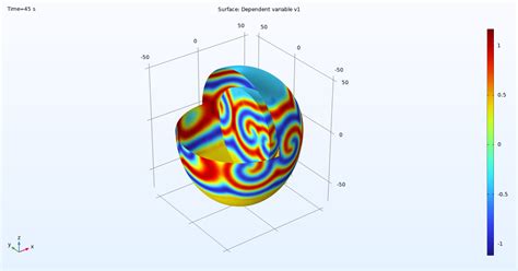 Modeling With Pdes Diffusion Type Equations