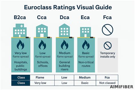 How To Read A Cpr And Lszh Test Report For Ftth Cables Euroclass B2ca