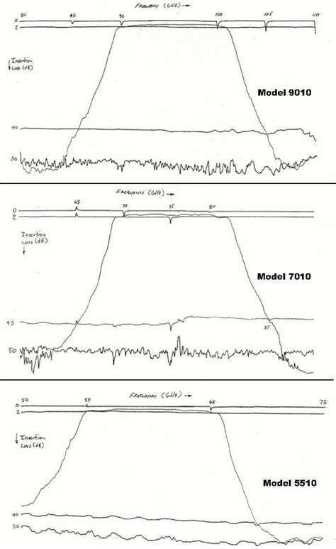 Pmp Bandpass Filter Graphs