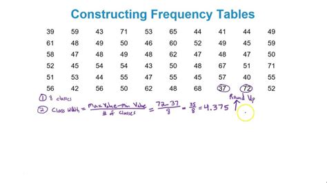 Constructing Frequency Distribution Table Worksheet Free Printable
