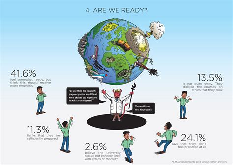 Years Of Critical Thinking Studium Generale
