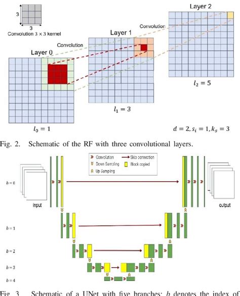 Figure 1 From Calculation Of Photoionization Rates During Streamer Discharge Using Neural