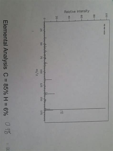 Solved Deduce The Structure Of The Compound That Give The