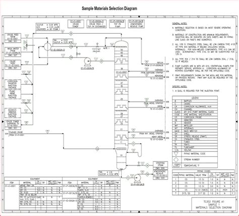 What Is Material Selection Diagram Its Purpose Development And Example What Is Piping