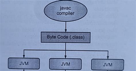 Unit I Basic Syntactical Constructs In Java