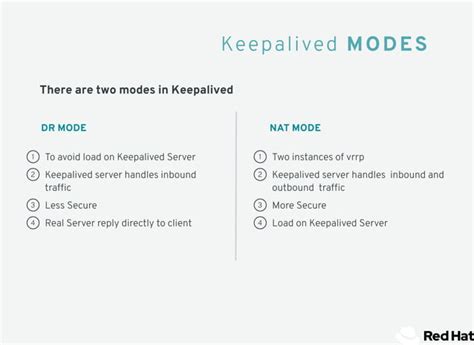 Loadbalancer Using Keepalived Ppt
