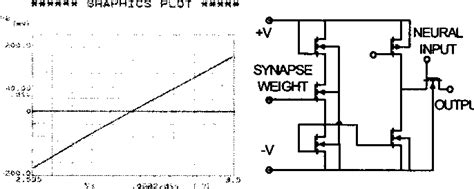 Figure 1 From Biologically Plausible Vlsi Neural Network Implementation With Asynchronous Neuron