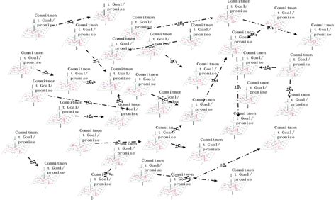 Ecological Structure Evolution Simulation Model Diagram Download Scientific Diagram