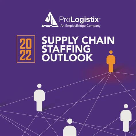 Prologistix On Linkedin Supplychain Insights