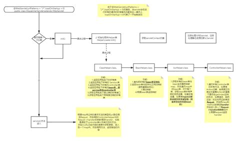 架构探险 从零开始写javaweb框架 黄勇 Ioc整体思路 架构探险 黄勇 Pdf 下载 Csdn博客