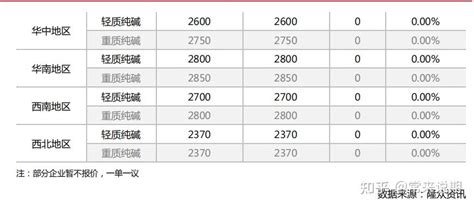 纯碱期货周报基本面 知乎