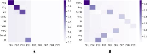 Machine Learning Applications To Predict Two Phase Flow Patterns Peerj