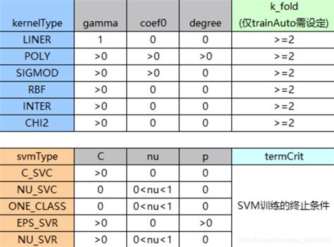 人脸识别之hog特征svm分类器训练与使用基于hogsvm人脸检测 Csdn博客