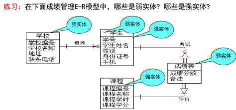 【postgresql数据库】数据库整体知识完整版 2023电子科技大学期末复习以姓名缩写创建集合并插入上图中的文档。使用avg表达式将