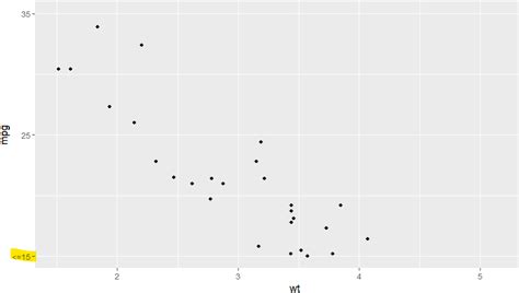 Sql How To Group By Hour In BigQuery Stack Overflow