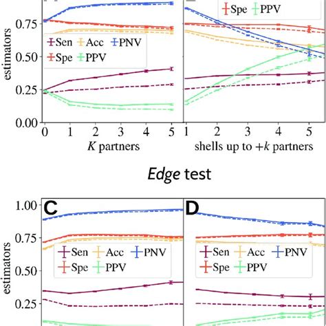 Average Sensitivity Sen Specificity Spe Accuracy Acc Positive