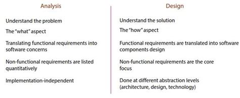 Design In Software Engineering Ivan Penchev