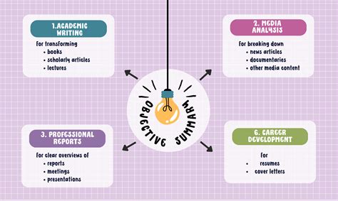 Objective Or Summary New Goals Wont Work With Your Old Story — Mgc