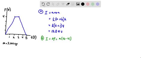A Force Of Magnitude Fx Acting In The X Direction On A 2 00 Kg