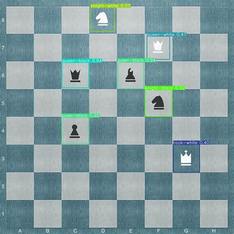 A Simple Object Detection Example A Chess Detector