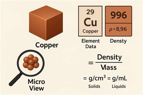 What Is The Density Of Copper Full Guide To Pure Metal And Alloys