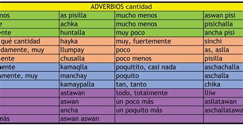Mundo Quechua Adverbios De Cantidad Yupachinapaq