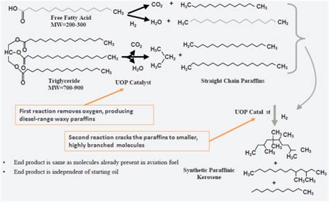 Kerosene Structure