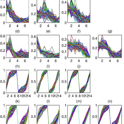 The Profile Plots Of The Normalized Points And F Points The X Axis Download Scientific Diagram