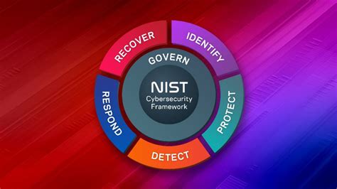 Veritas Comments On Nist Cybersecurity Framework 2 0 Evolution