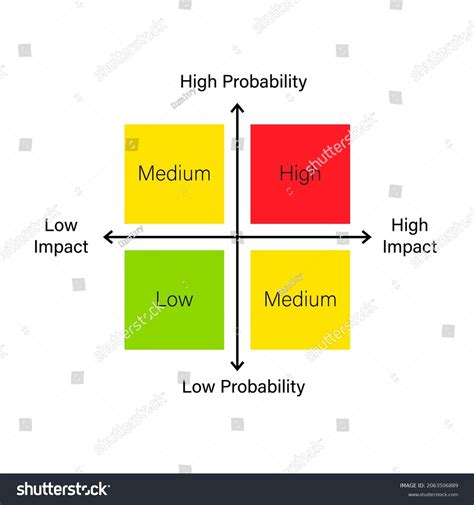 Risk Matrix Quadrant Diagram Template Clipart Stock Vector Royalty Free 2063506889 Shutterstock