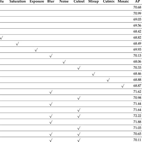 Comparison With Different Data Enhancement Methods Download
