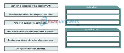 Match The Characteristics Of Using Static And Dynamic VLANs By Dragging The Options On The Left