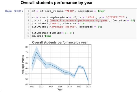 GitHub TilekFang Students Grades Analysis