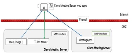 配置用于文件共享的meetingapps并对其进行故障排除 Cisco