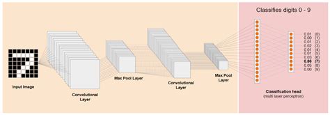 TensorFlow Js Make Your Own Teachable Machine Using Transfer Learning With TensorFlow Js