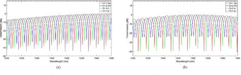 Figure 2 From Local Oscillator Phase And Frequency Monitoring For Coherent Optical Spectrum