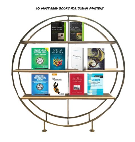🪓🎯 Chris Stone 🎯🪓 On Linkedin Agile Scrum Learning 101 Comments