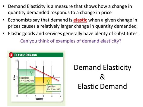 PPT Elasticity Of Demand Chapter PowerPoint Presentation ID