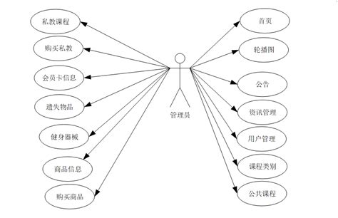 基于javaspringbootvueecharts健身房管理系统设计和实现 技术分享 云服务器