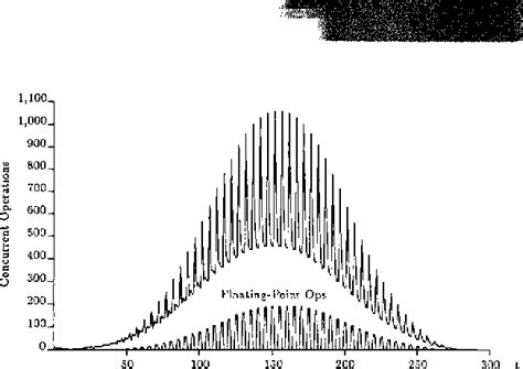 figure 1 from assessing the benefits of fine grain parallelism in