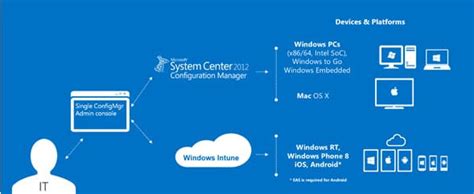 Deploying Windows Prajwal Desai