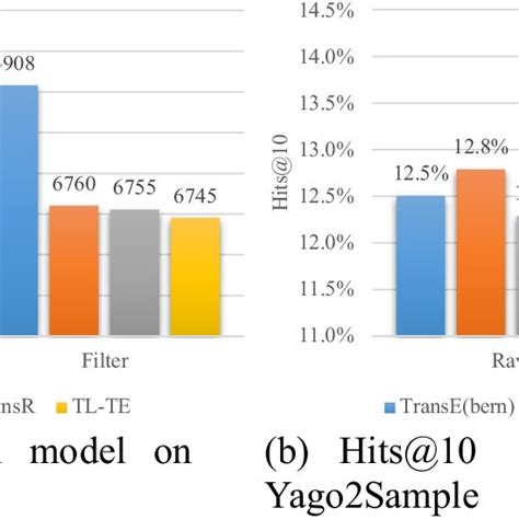 Schematic Diagram Of Predicate Mapping Download Scientific Diagram