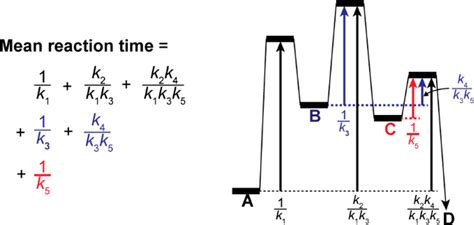 Analysis Of Chemical Kinetics Of Multistep Reactions By Mean Reaction Time Acs Omega
