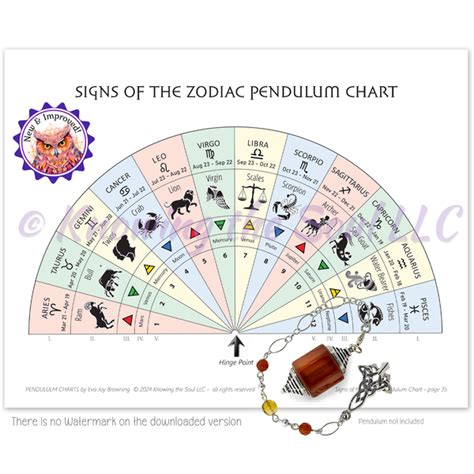 Printable Pendulum Charts Bundle All 11 Charts For One Great Price
